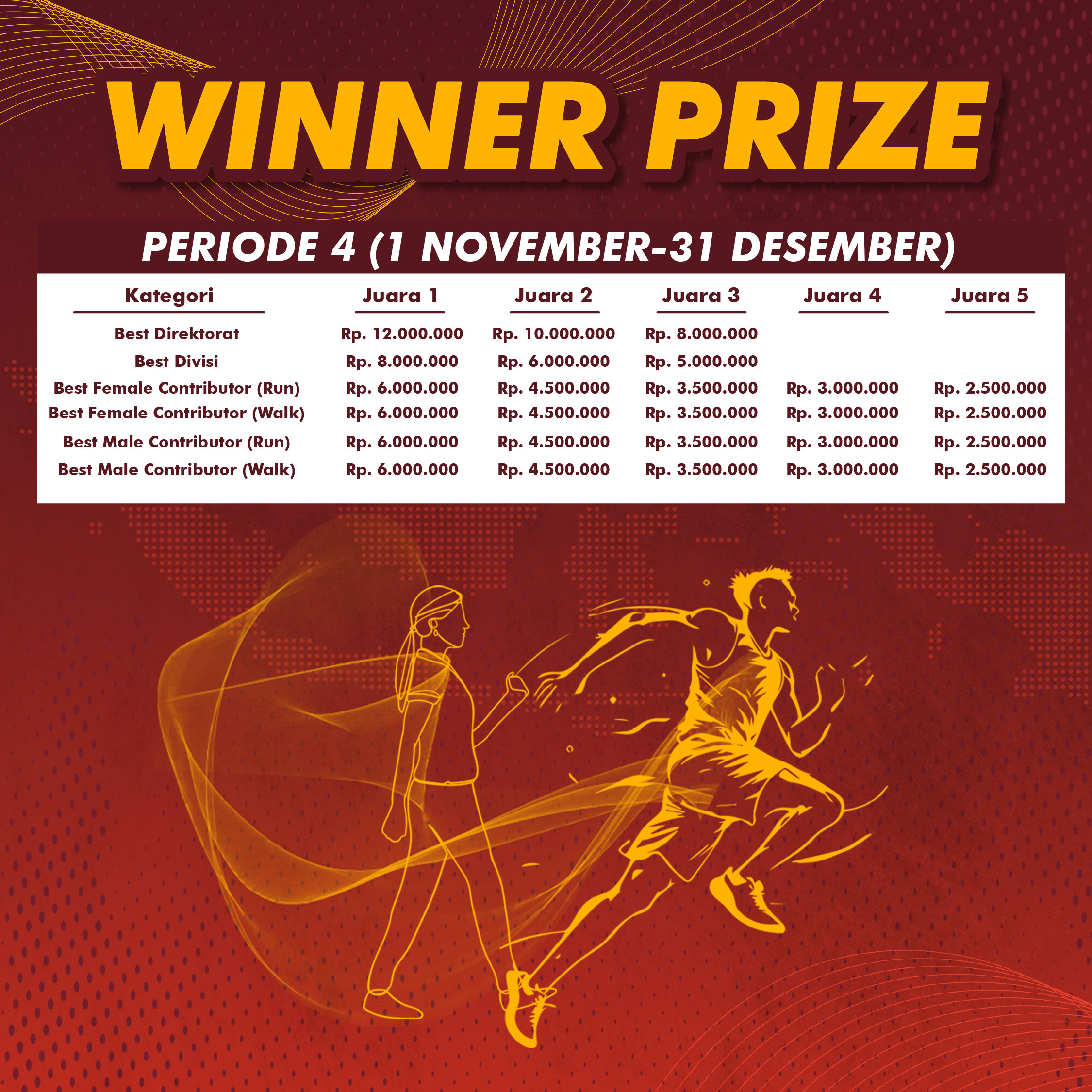 Winner - IDX Step Challange 2024